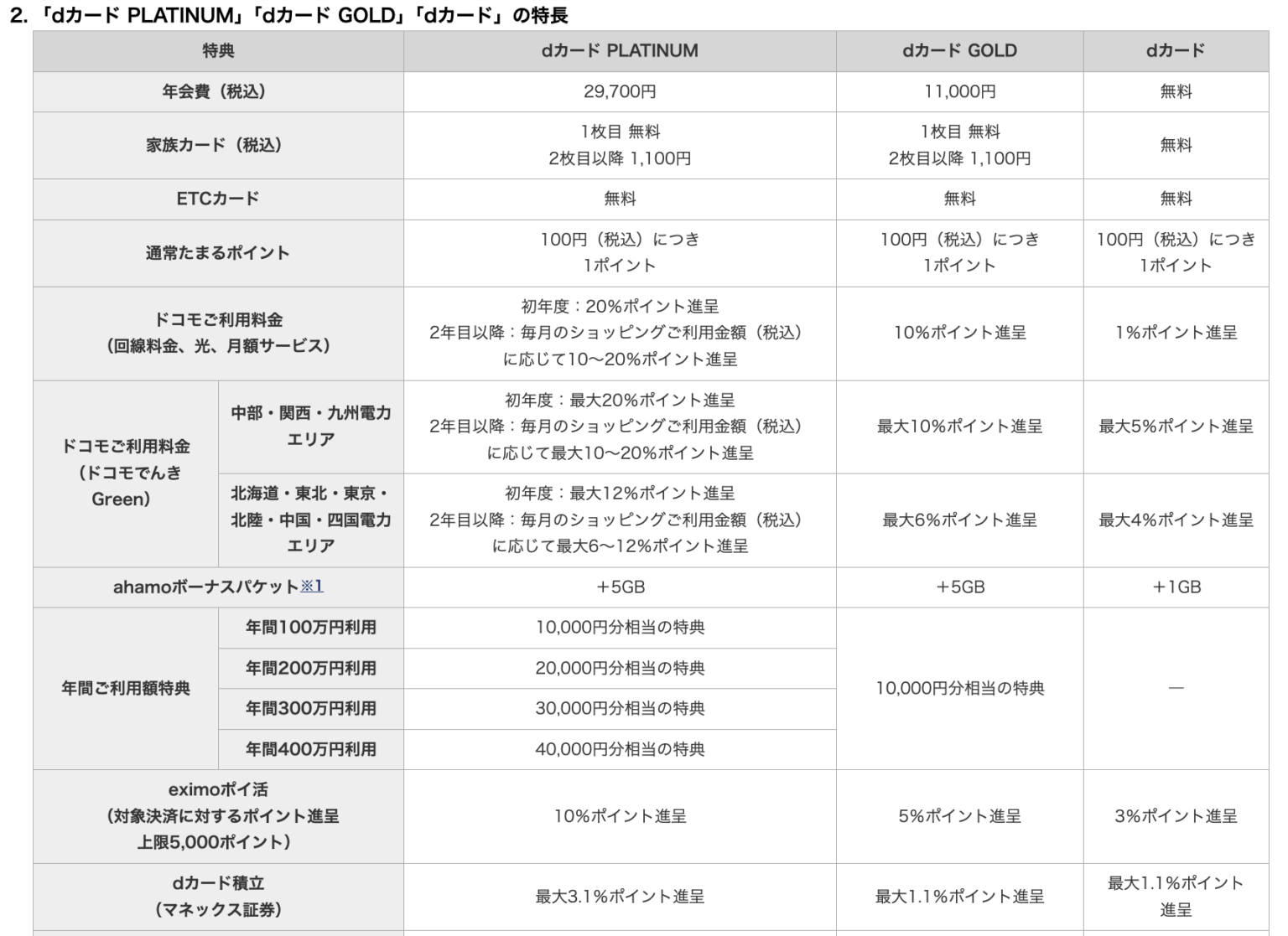 NTTドコモ「dカードPLATINUM」はどれくらいお得？メリット・デメリットを解説 | Skyblue Gadgets